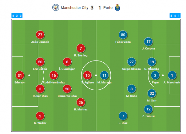 How to Effectively Analyse Football Tactics - Play Away Global